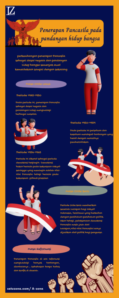 Penerapan Pancasila Pada Pandangan Hidup Bangsa - satuzona.com
